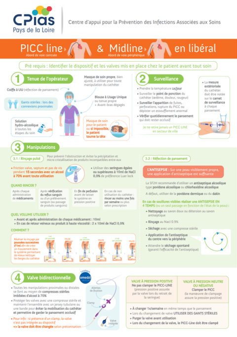 PICC line et Midline en libéral - CPias - URPS infirmiers HDF